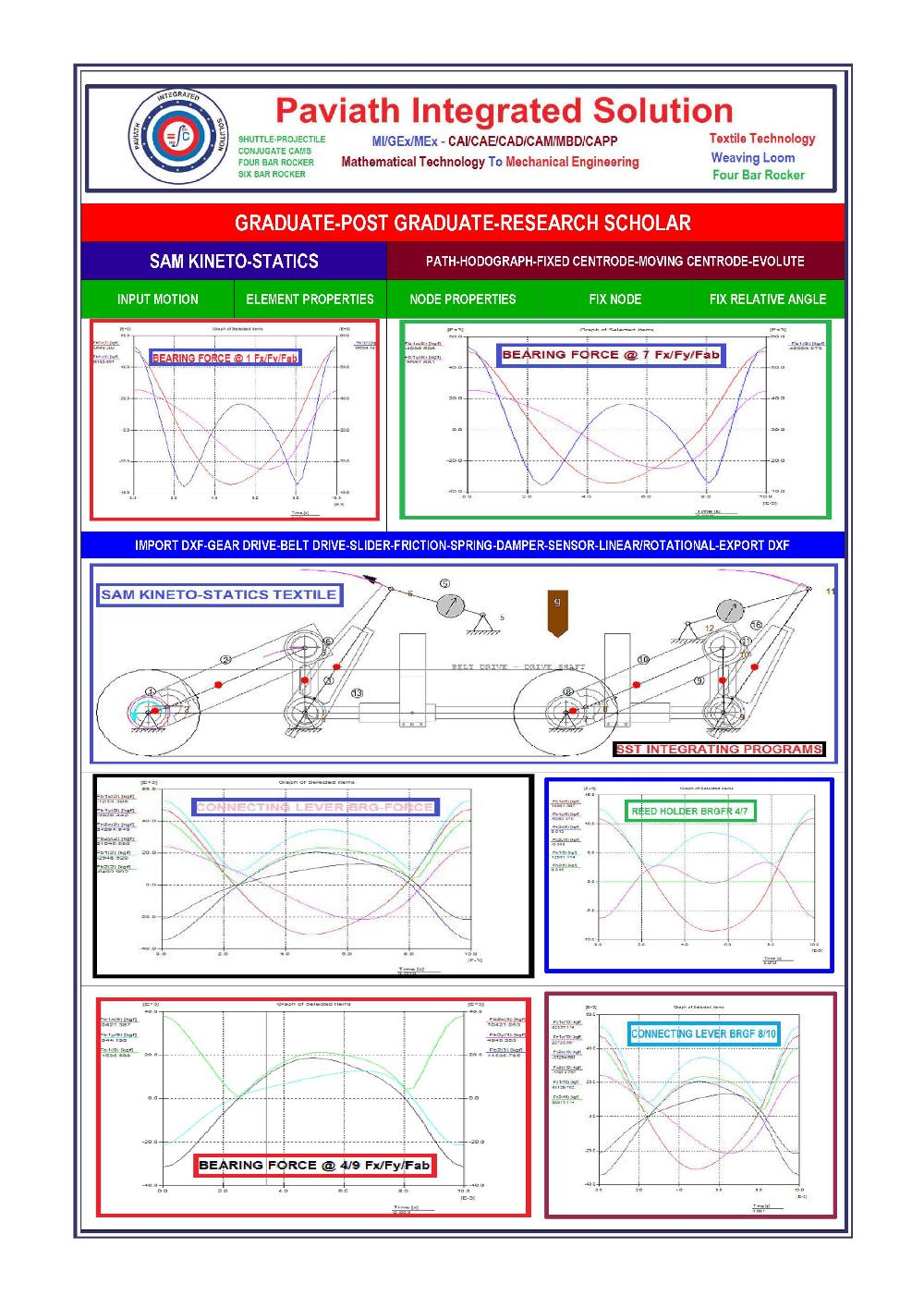 SST SAM KINETO-STATICS TEXTILE INSTITUTION | PAVIATH INTEGRATED SOLUTION